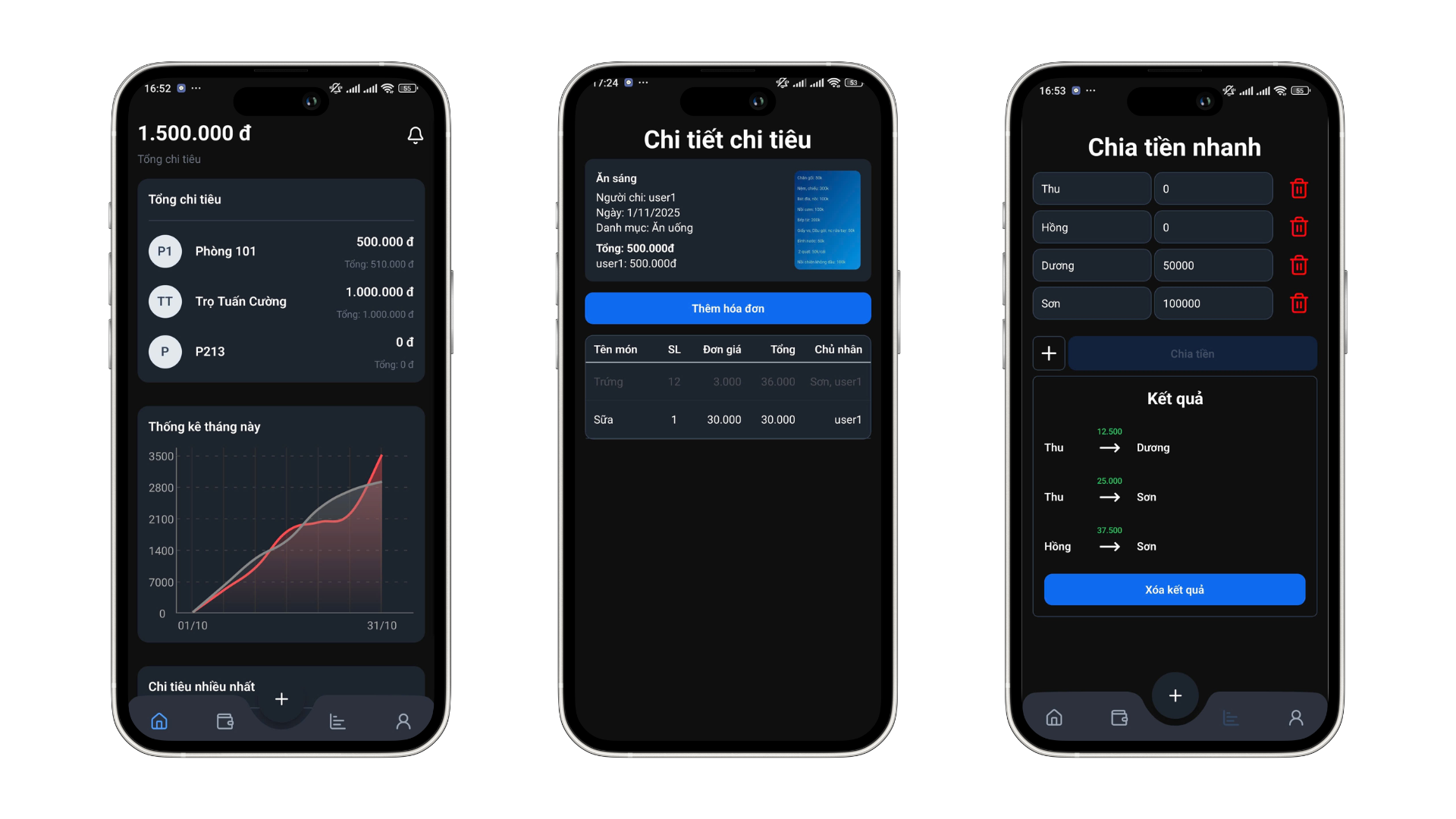 Sondm204 | Portfolio